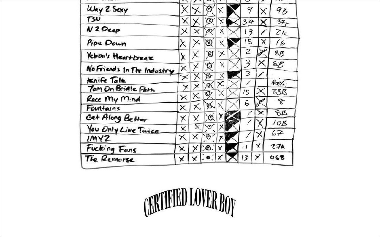 Drake Shatters Chart Records by Securing 9 Tracks on Billboard Hot 100 ...